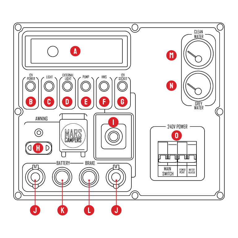 Mars Control Panel: Hybrids • Mars Campers